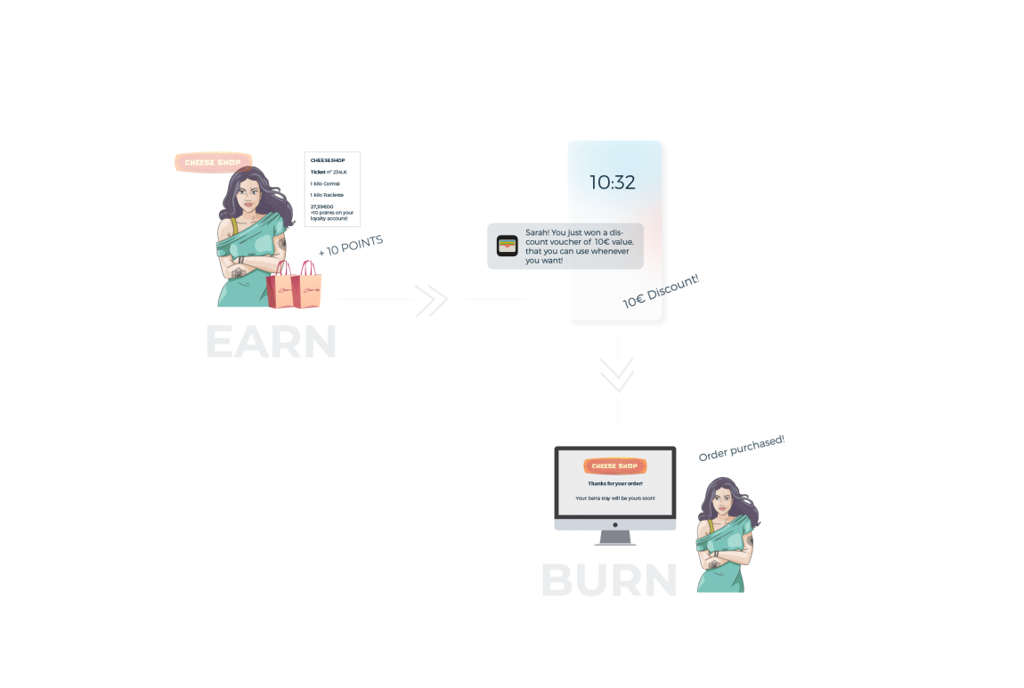Customer retention - Scal-e